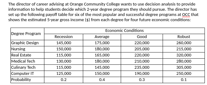Solved The director of career advising at Orange Community | Chegg.com