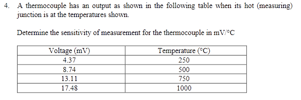 [Solved]: A thermocouple has an output as shown in the fol