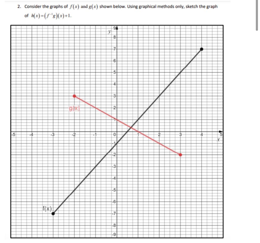 Solved 2. Consider the graphs of f(x) and g(x) shown below. | Chegg.com