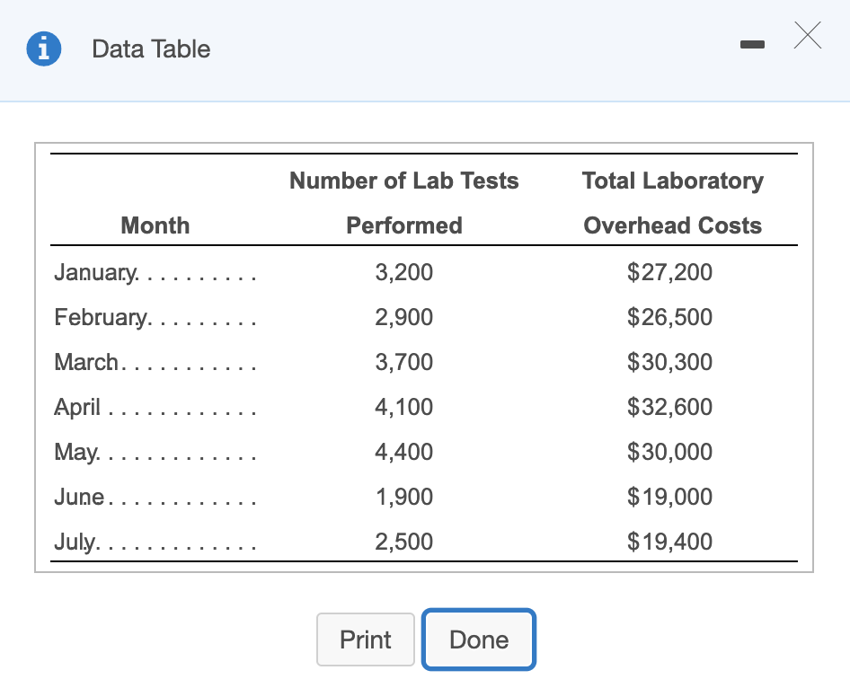 Solved The manager of the main laboratory facility at | Chegg.com
