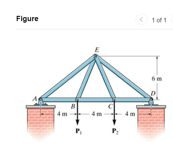 Set P1 = 2.8 kNkN , P2 = 6 kNkN . (Figure 1)Part | Chegg.com