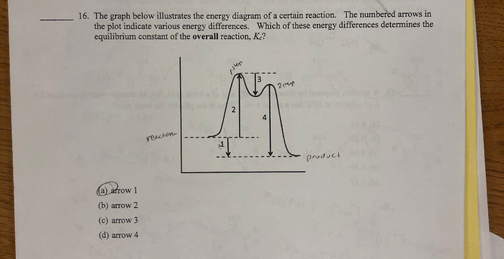 Solved The graph below illustrates the energy diagram of a | Chegg.com