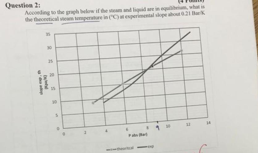Solved Question 2: According to the graph below if the steam | Chegg.com
