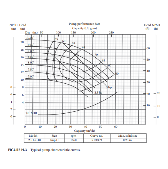 Solved 3. An oil with a 32.6° API gravity at 60°F is to be | Chegg.com