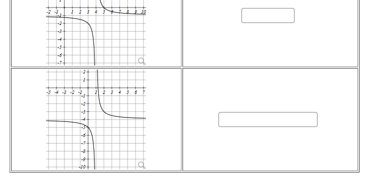 Solved Graphs of Rational Functions 1 determine the rational | Chegg.com