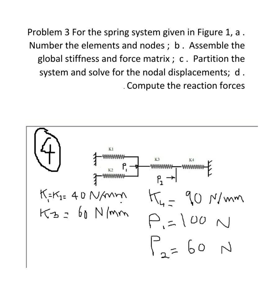 Solved Problem 3 For the spring system given in Figure 1, a. | Chegg.com