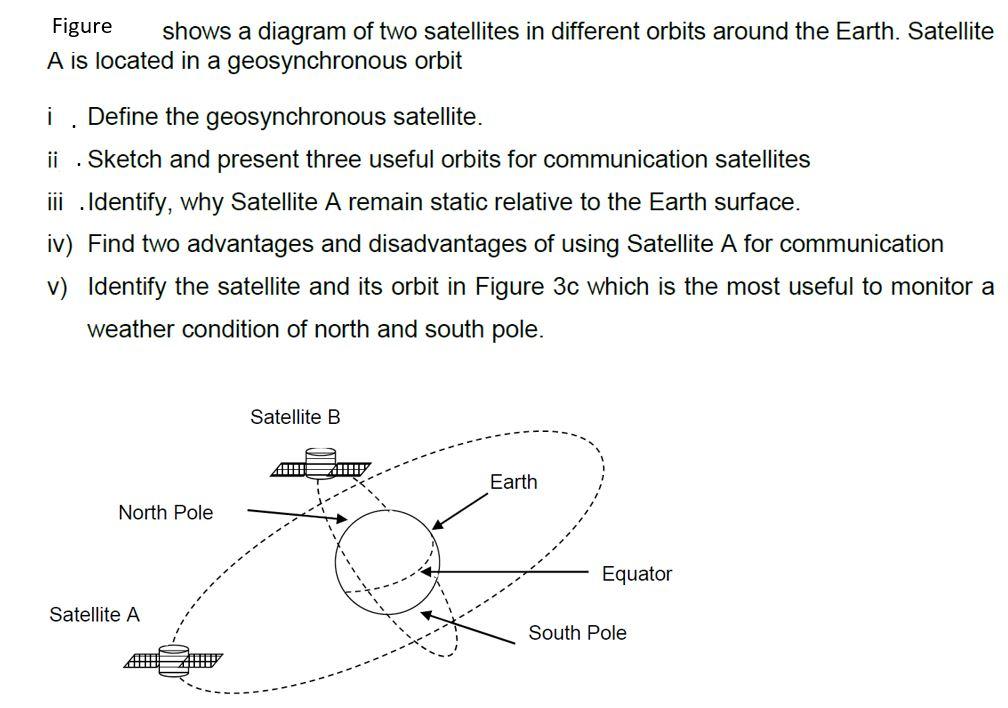 Solved Figure shows a diagram of two satellites in different | Chegg.com
