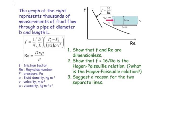 Solved The graph at the right represents thousands of | Chegg.com