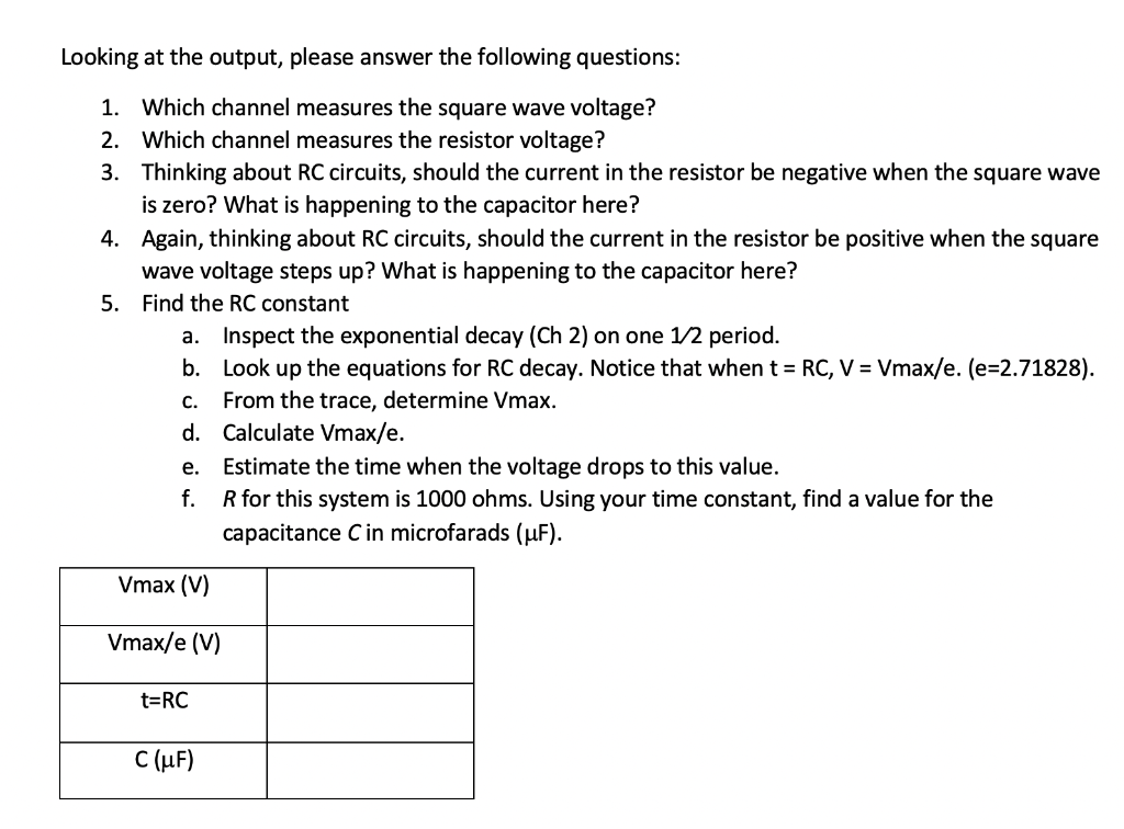 Solved RC circuit and square wave input. A two channel | Chegg.com