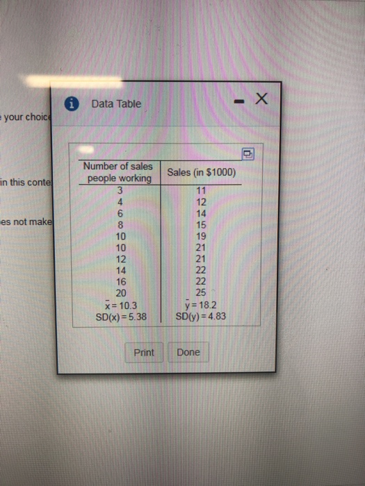 Solved Data from a small bookstore are shown in the | Chegg.com