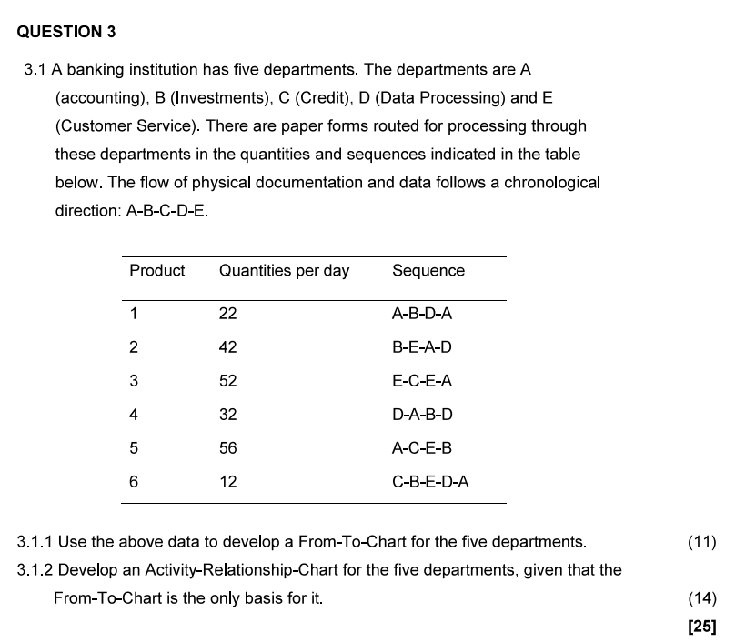 Solved QUESTION 33.1 ﻿A banking institution has five | Chegg.com