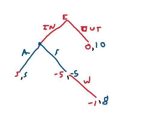 Solved We consider in our text a sequential-move game in | Chegg.com