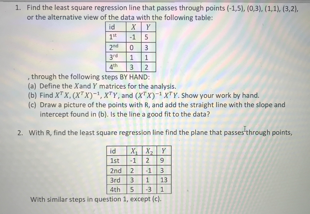 Solved 2nd 1. Find the least square regression line that | Chegg.com