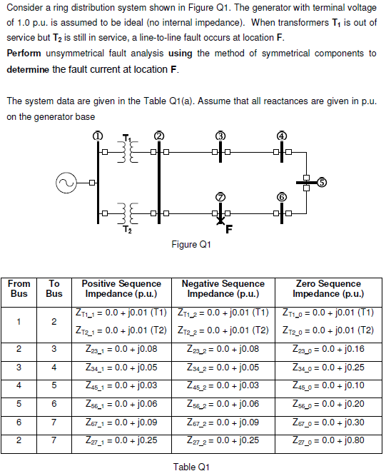 Solved Consider a ring distribution system shown in Figure | Chegg.com