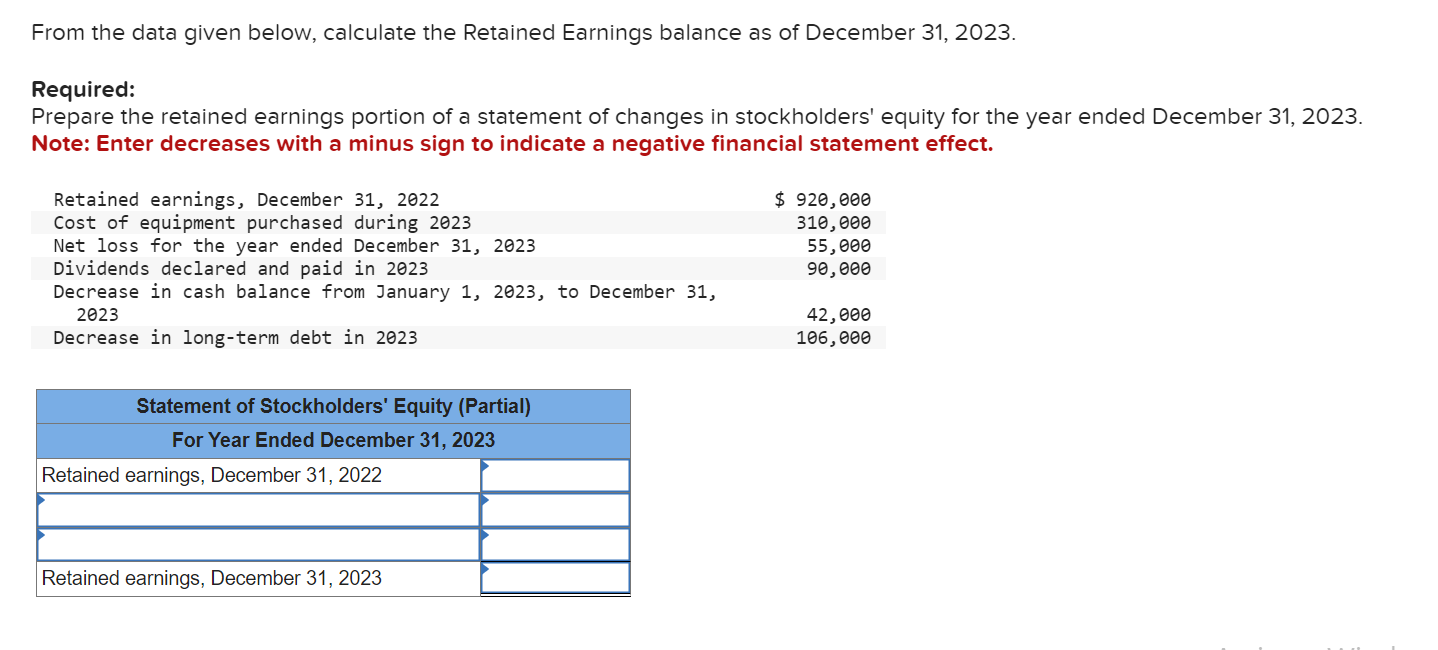 Solved From the data given below, calculate the Retained | Chegg.com