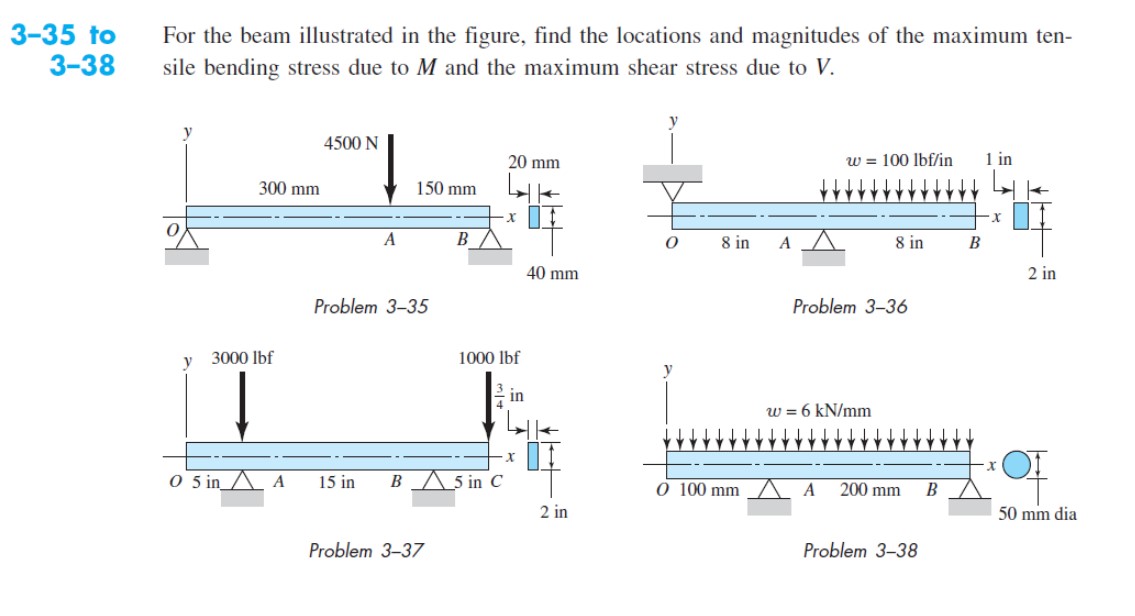 Solved For the beam illustrated in the figure, find the | Chegg.com