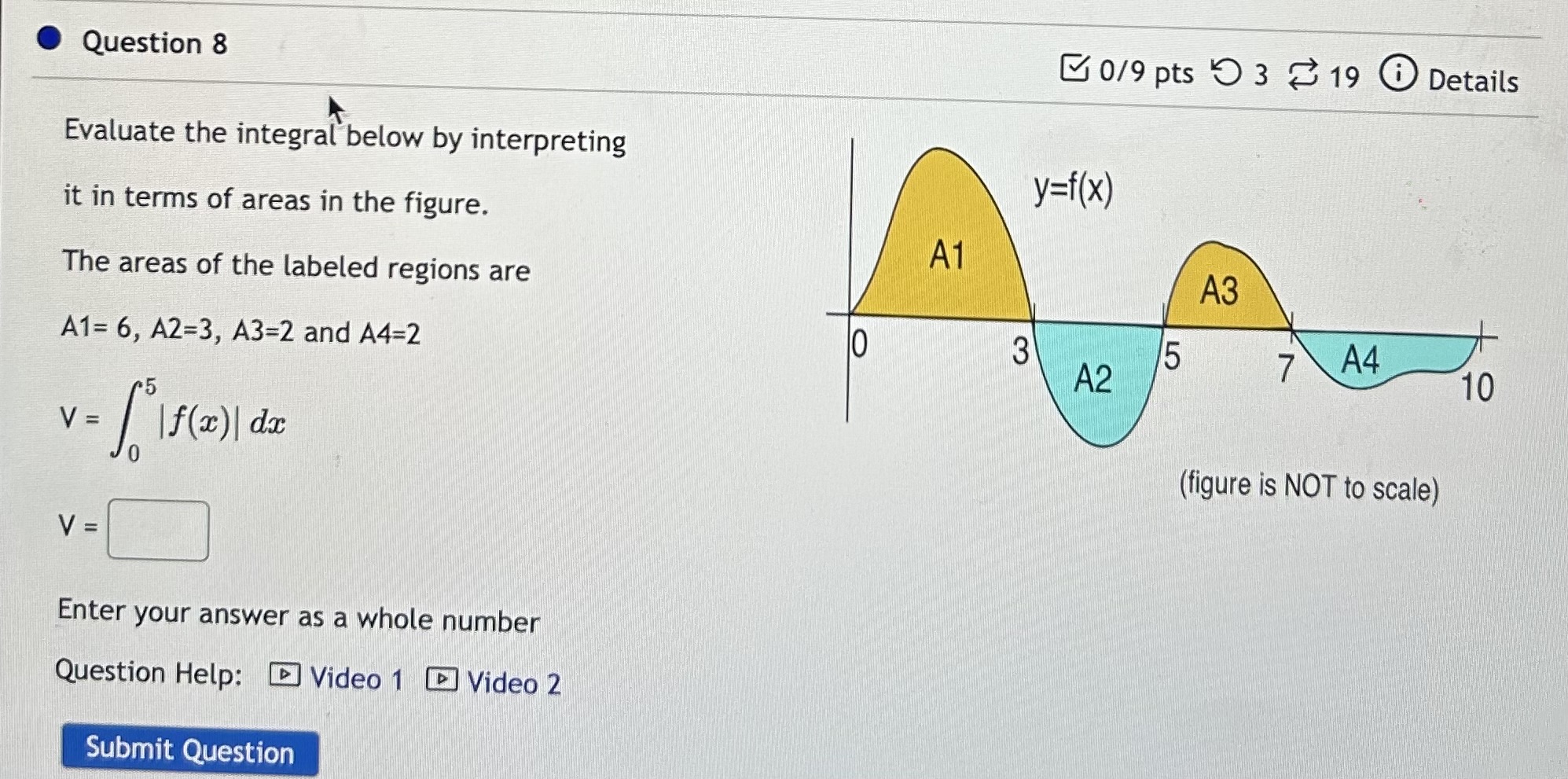 Solved Question 8 0/9 pts 3⇄19 Details Evaluate the | Chegg.com