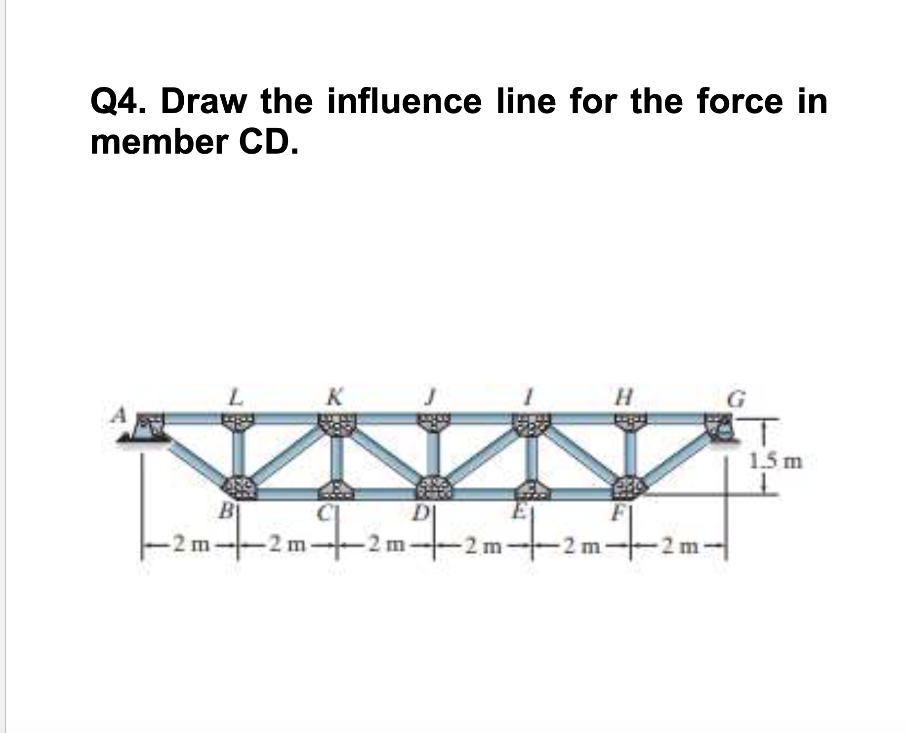 Solved Q4. ﻿Draw the influence line for the force inmember | Chegg.com