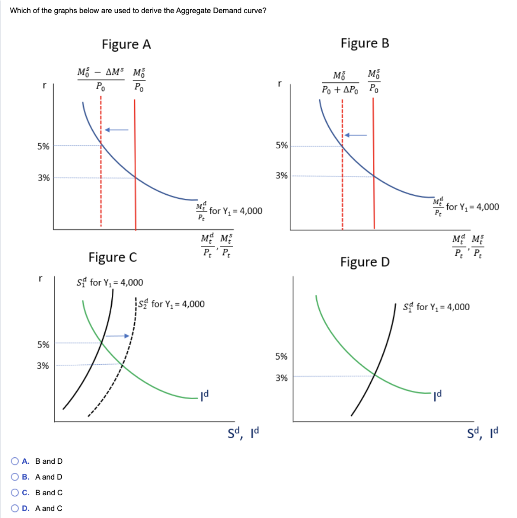 Solved Consider the following economy: Desired consumption: | Chegg.com