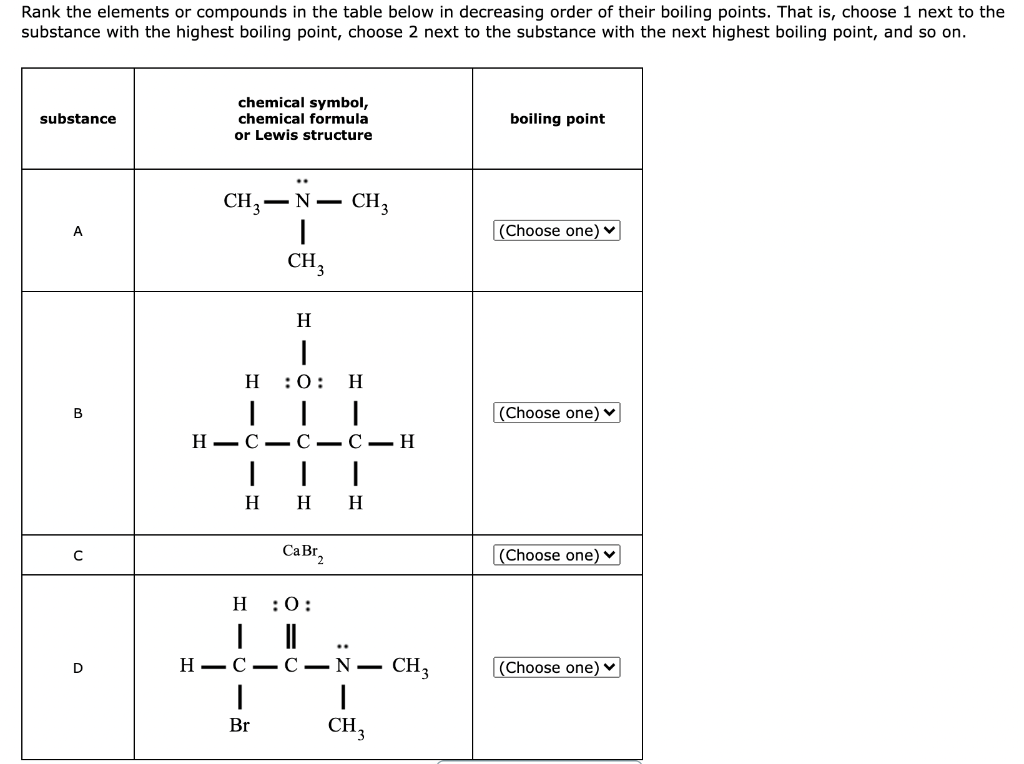 Solved Rank the elements or compounds in the table below in | Chegg.com