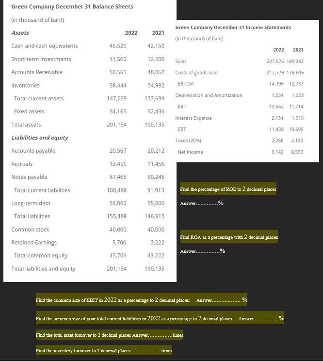 Solved Green Company December 31 Balance Sheets Green | Chegg.com