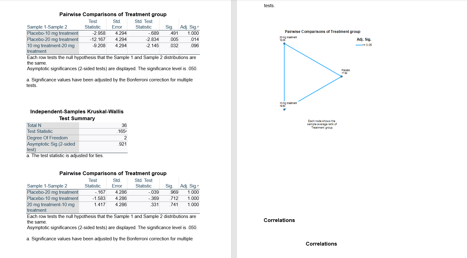 Solved a. The significance level is .050 . b. Asymptotic | Chegg.com