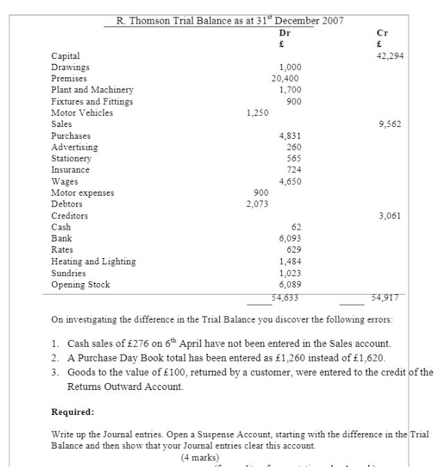 Solved 1) Anthony is preparing the financial statements for | Chegg.com
