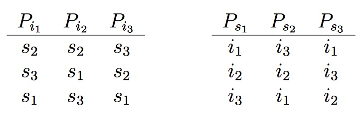 Consider three students i1, i2, i3 and three schools | Chegg.com