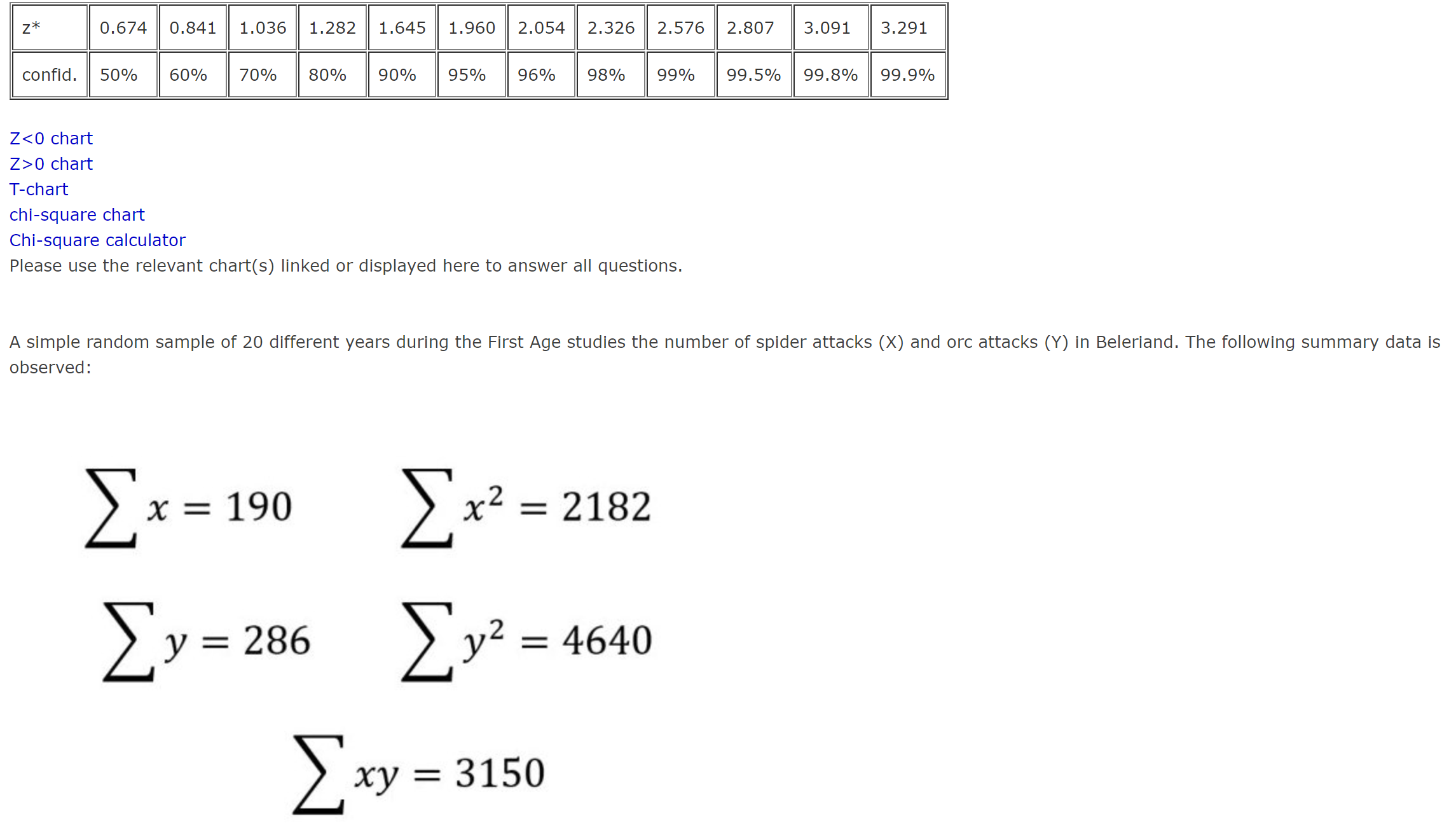 Solved Z 0 chart T-chart chi-square chart | Chegg.com