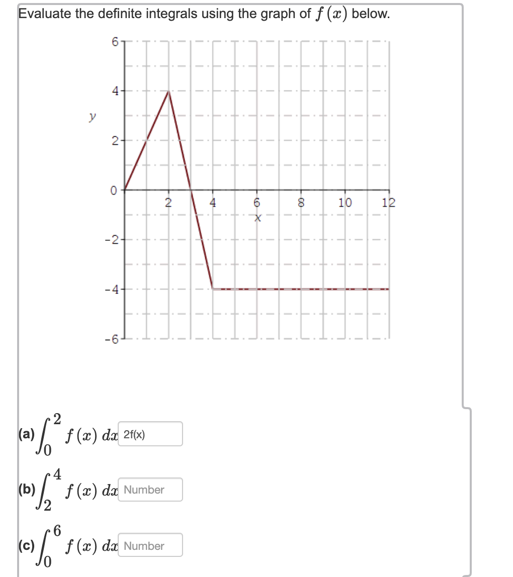Solved Evaluate the definite integrals using the graph of | Chegg.com