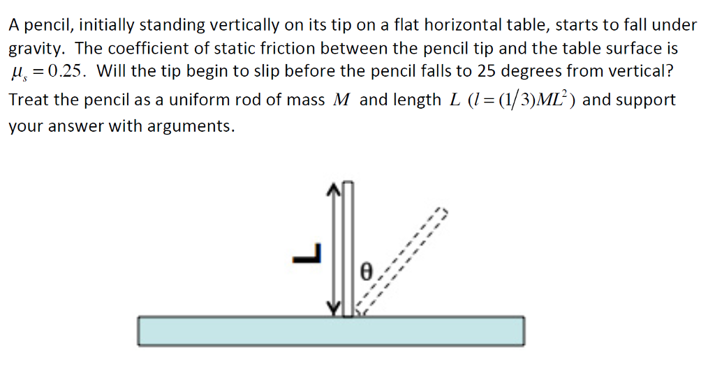Solved A pencil, initially standing vertically on its tip on | Chegg.com