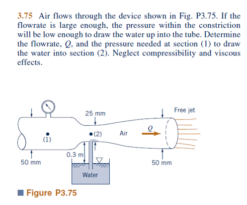 Solved 3.75 Air flows through the device shown in Fig. | Chegg.com