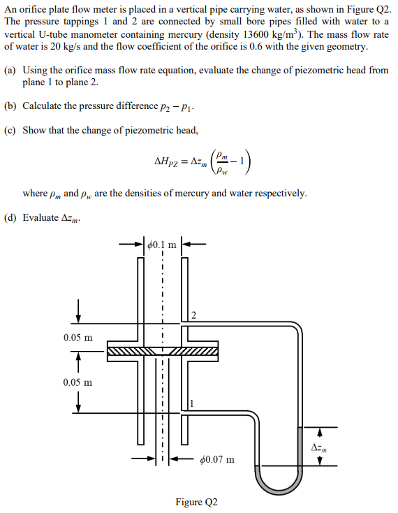 Solved An orifice plate flow meter is placed in a vertical | Chegg.com
