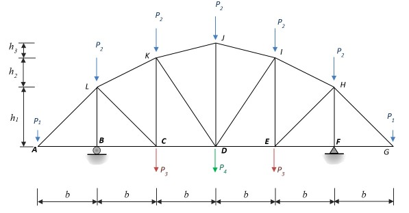 Learning Goal: "bowstring truss" is often used in | Chegg.com
