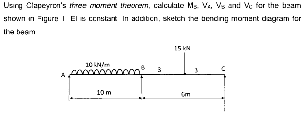 Solved Using Clapeyron's three moment theorem, calculate Me, | Chegg.com