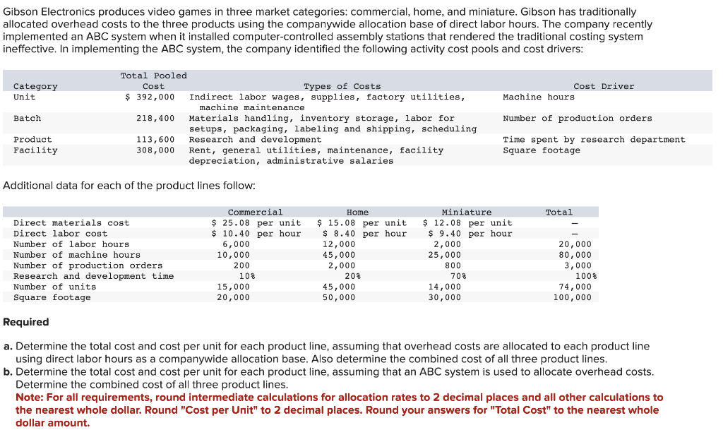 Solved Gibson Electronics produces video games in three | Chegg.com