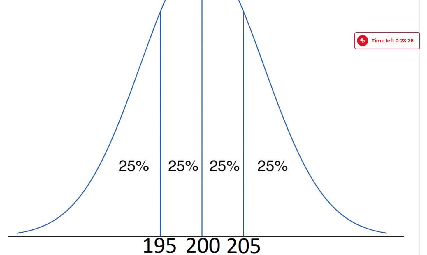 Solved Remember That Q1 Is The 25th Percentile So 25 Are Chegg