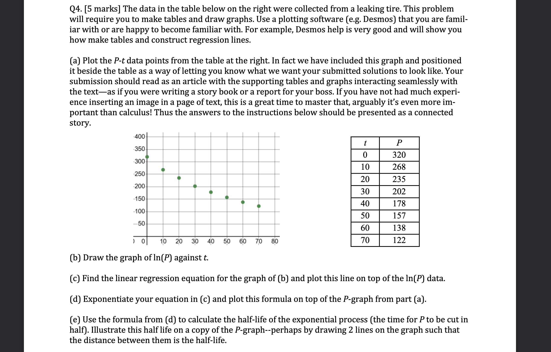 Solved Q4. [5 ﻿marks] ﻿The data in the table below on the | Chegg.com