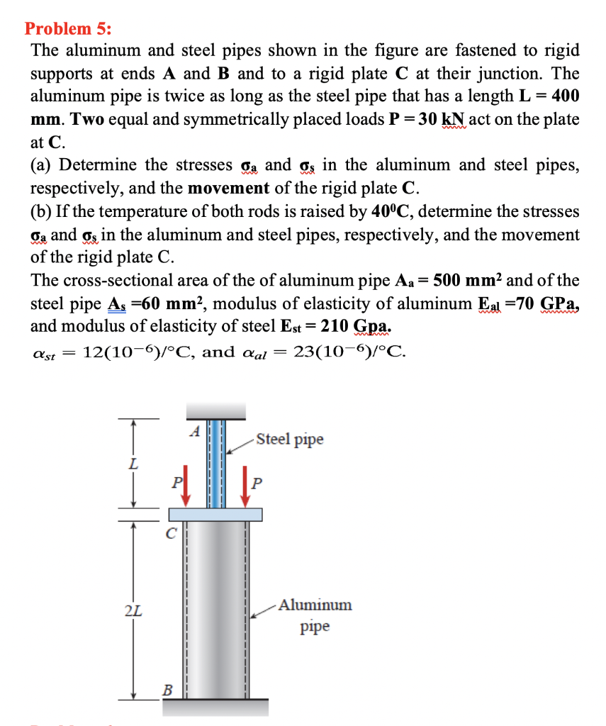 Solved Problem 5: The aluminum and steel pipes shown in the | Chegg.com