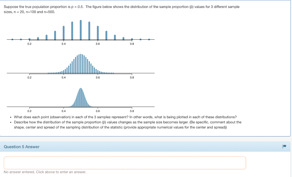 Solved Suppose the true population proportion is p = 0.5. | Chegg.com