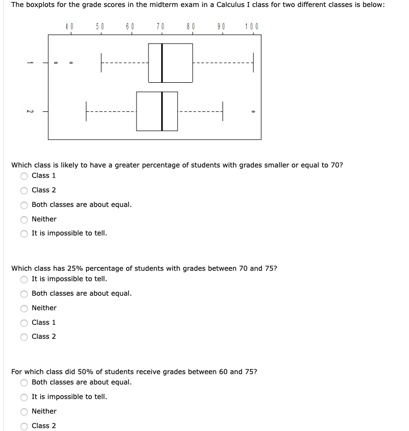 Solved The boxplots for the grade scores in the midterm exam | Chegg.com