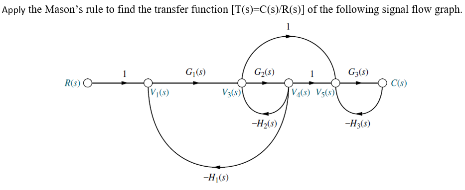 Solved Apply the Mason's rule to find the transfer function | Chegg.com