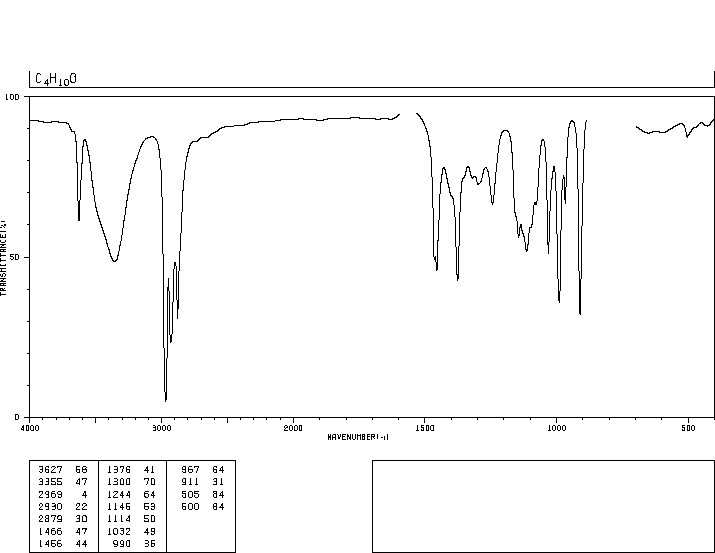Solved Hello, This Ir-spectrum is given to me for my lab | Chegg.com