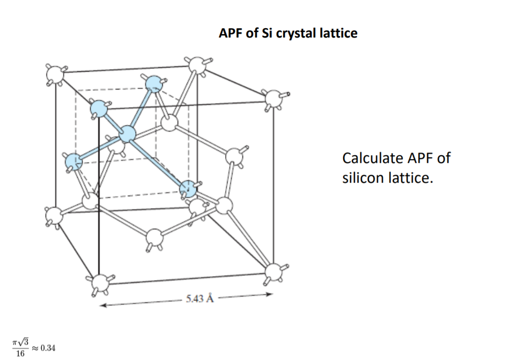 Solved APF of Si crystal lattice Calculate APF of silicon | Chegg.com