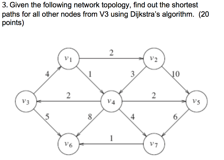 Solved 3. Given the following network topology, find out the | Chegg.com
