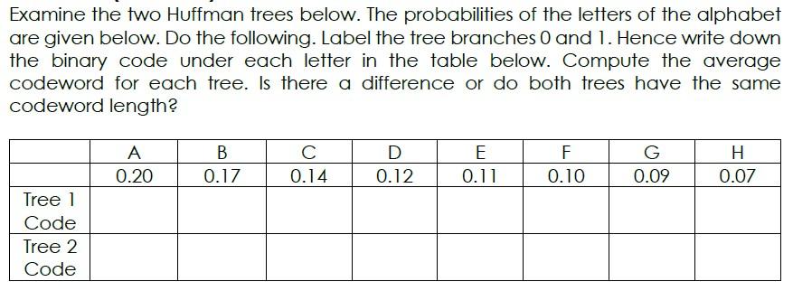 Examine the two Huffman trees below. The | Chegg.com