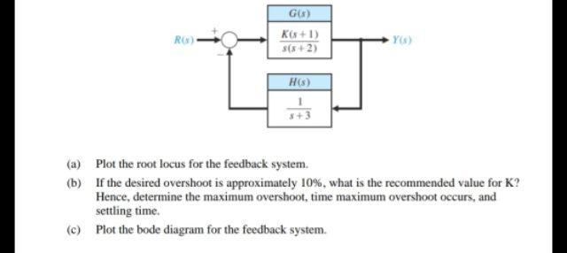Solved (a) Plot the root locus for the feedback system. (b) | Chegg.com
