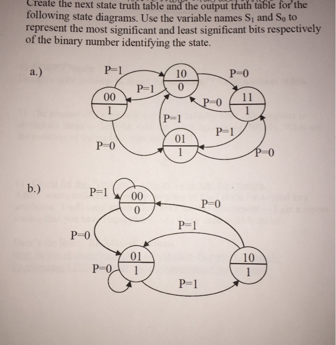 Solved Create The Next State Truth Table And The Output
