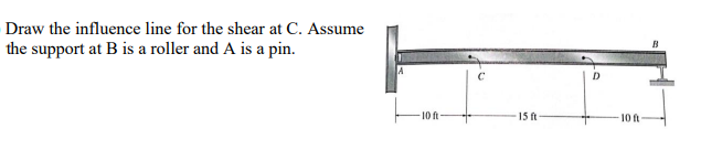 Solved Draw the influence line for the shear at C. Assume | Chegg.com