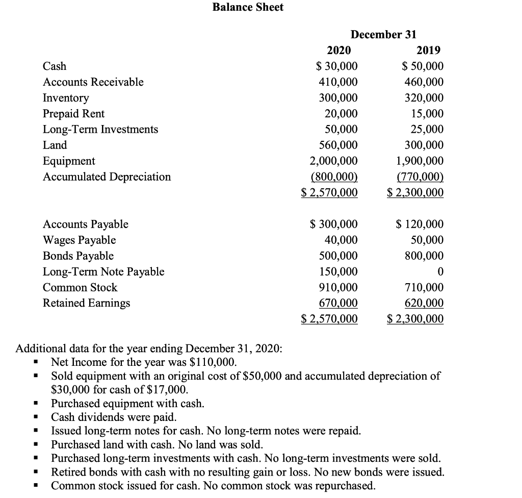 Solved Answer the following questions To prepare the CFO | Chegg.com